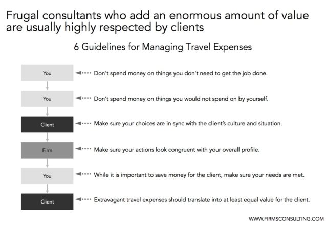 6 Guidelines for Managing Consulting Travel Expenses