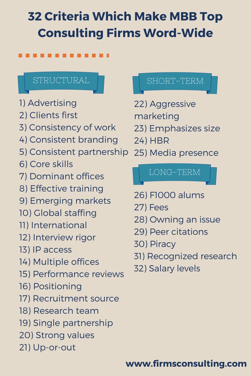 Why MBB Rules Consulting: 32 Reasons