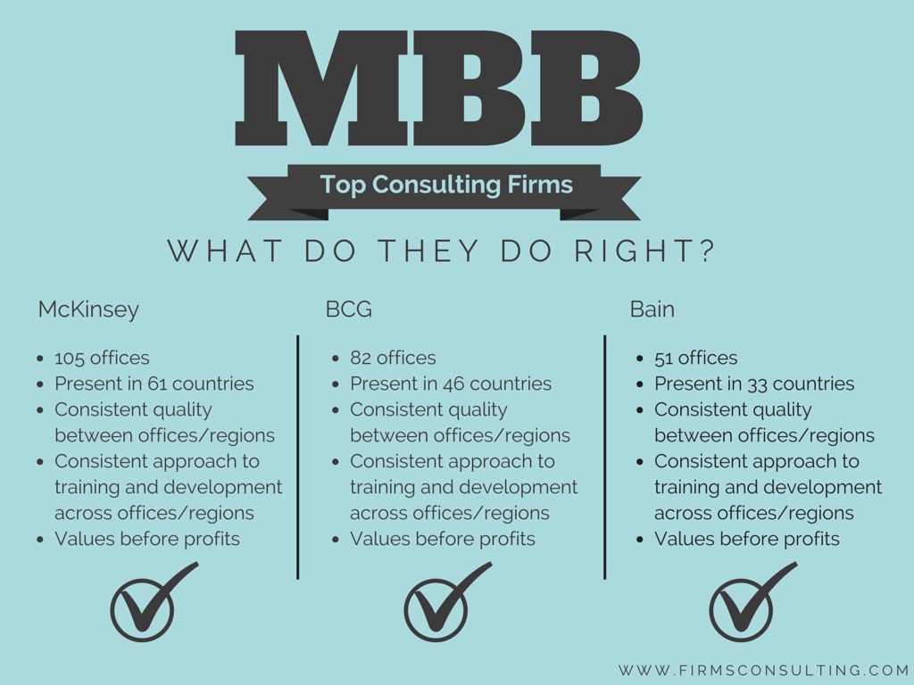 Why MBB Rules Consulting: 32 Reasons