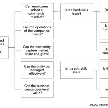 Consulting Brainstorming Techniques