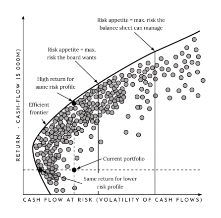 Understanding Risk in Strategy | FIRMSconsulting